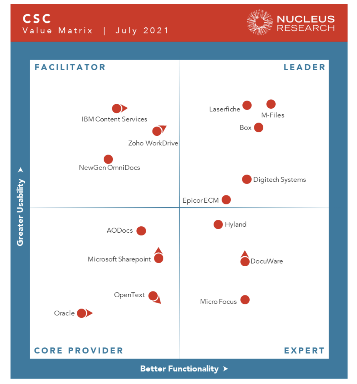 Teamwork mit WorkDrive - KMU Digitalisierung