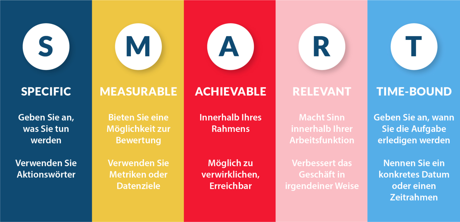In 7 Schritten zur CRM-Strategie (+ Gratis-Arbeitsblatt) - KMU ...