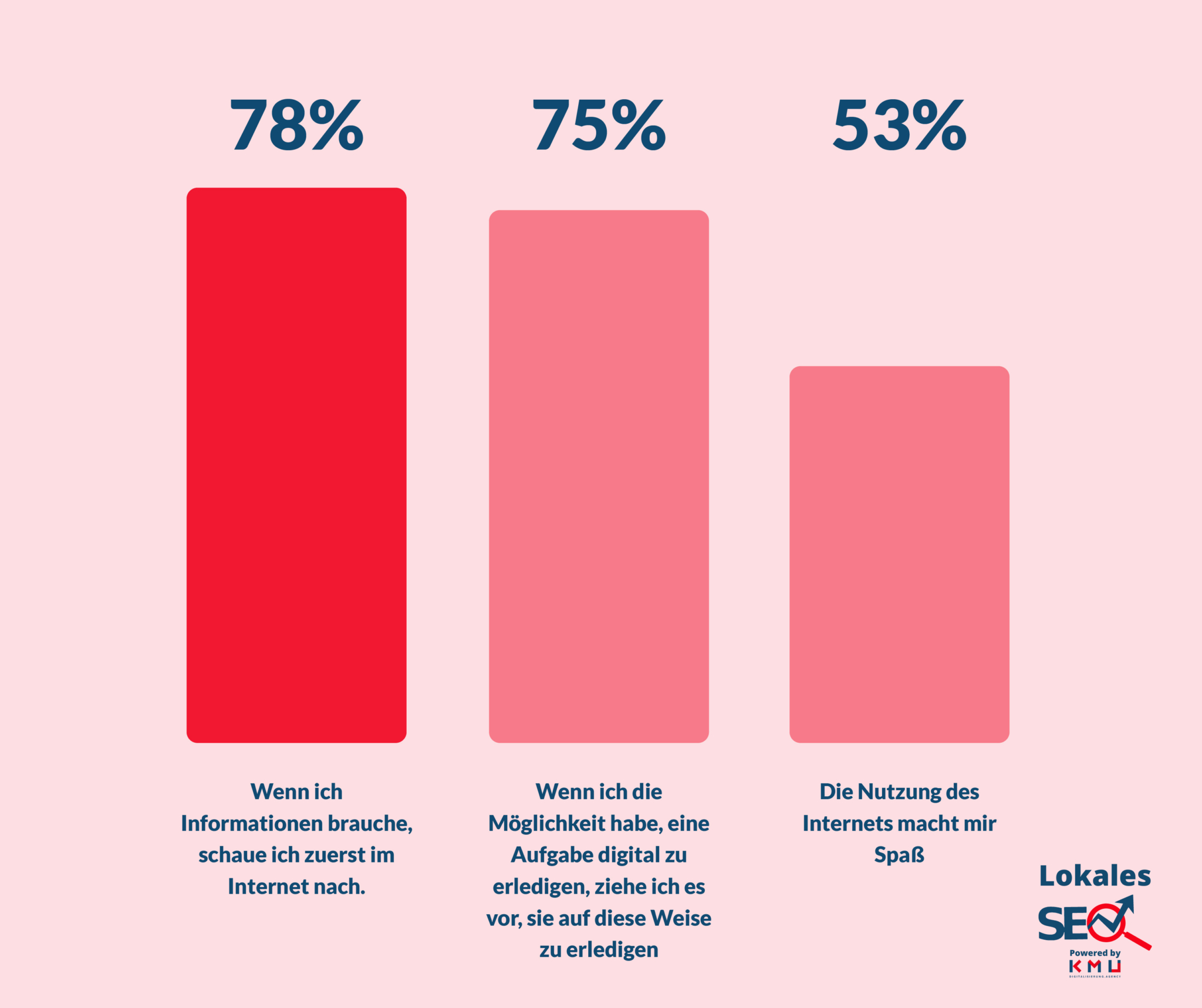 Was ist der ROPO-Effekt? 9 Wege, wie Sie ihn nutzen können