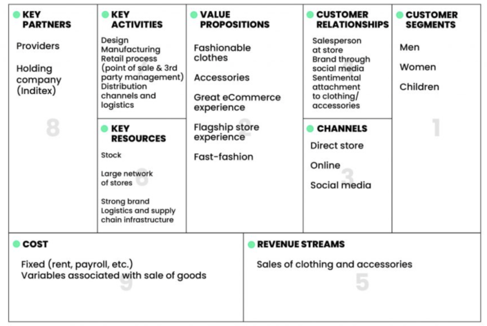 Business Model Canvas: 9-Schritt Leitfaden - KMU Digitalisierung